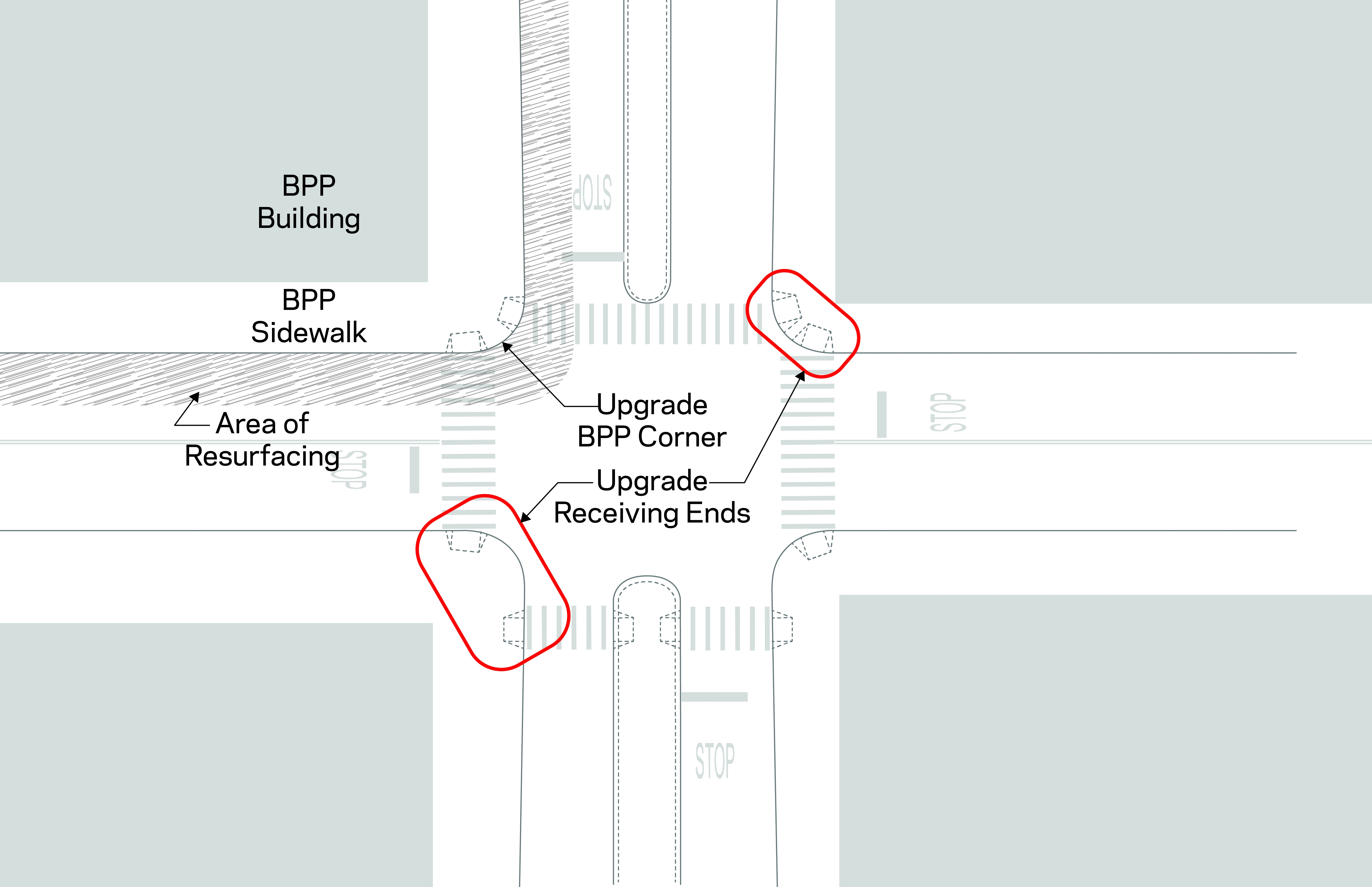 Pedestrian Ramps, Blended Transitions & Cut Throughs | NYC Street Design Manual